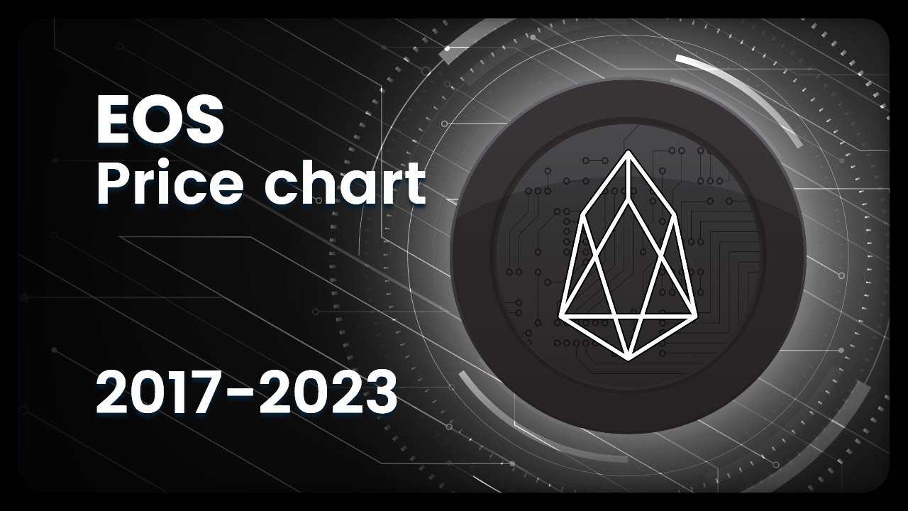 EOS (EOS) Price Evolution (Daily/USD) 2017-2023 #crypto #eos # ...