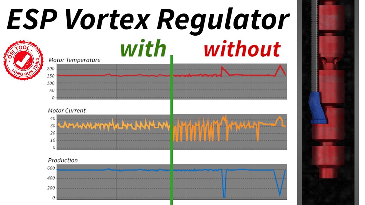 ESP Vortex Regulator ™ - YouTube