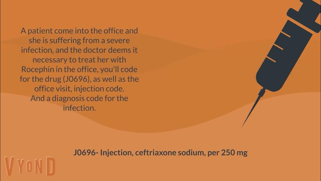 iCode Academy || HCPCS Codes - YouTube