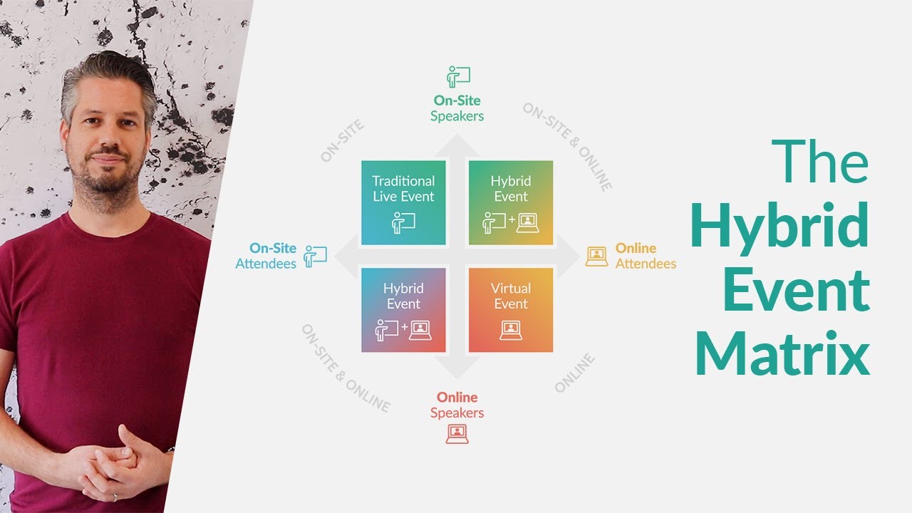 The Hybrid Event Matrix: planning for a future of hybrid events - YouTube
