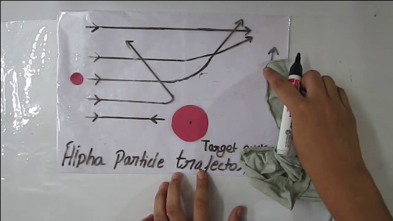 Alpha Particle Trajectory And Terms Related To It// ATOM PART - 3 - YouTube