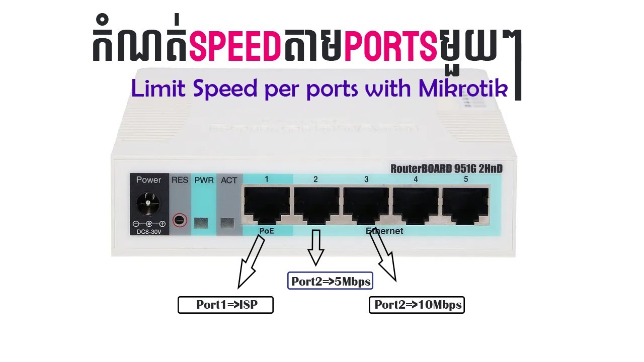 limit speed per ports with mikrotik - YouTube