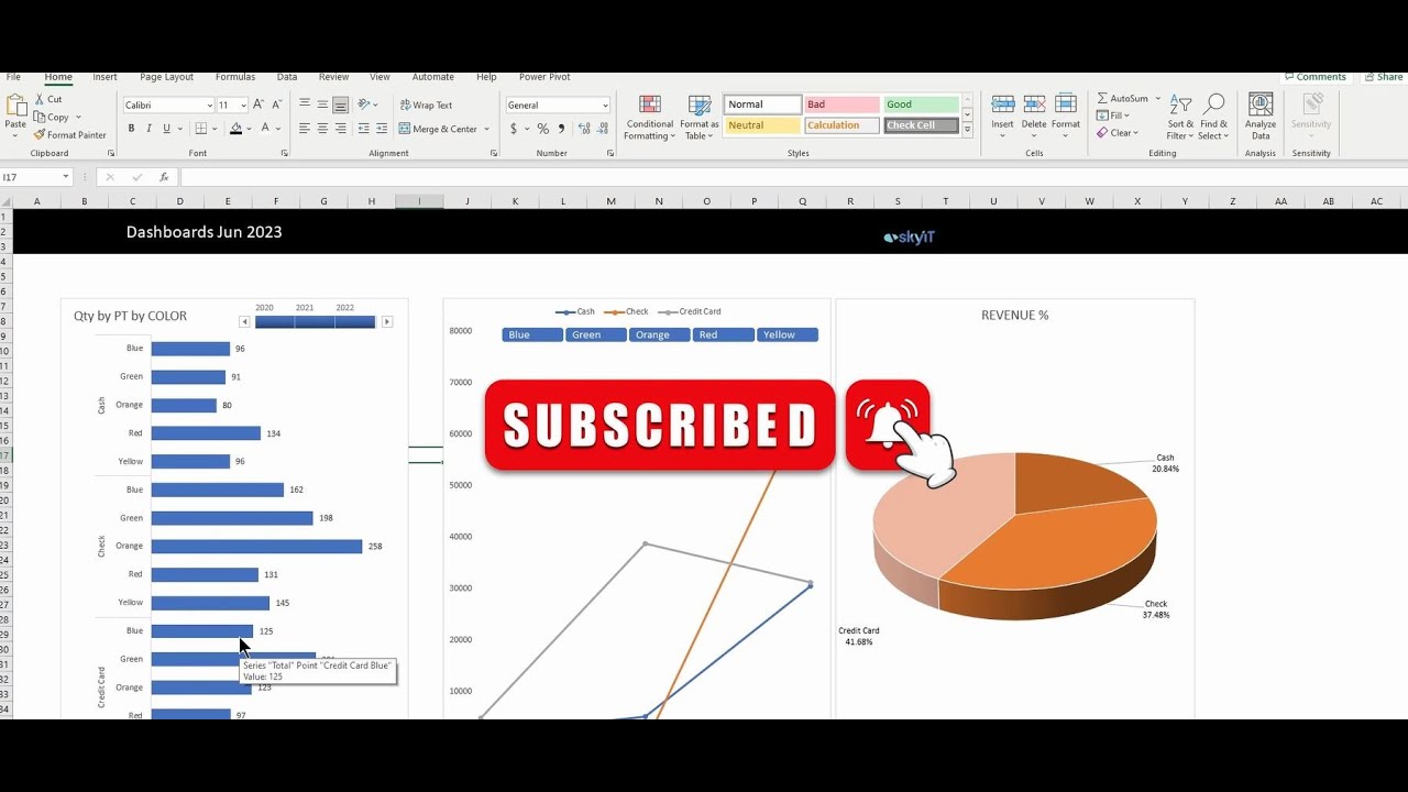Ce tipuri de grafice folosim intr-un dashboard/raport Excel? - YouTube