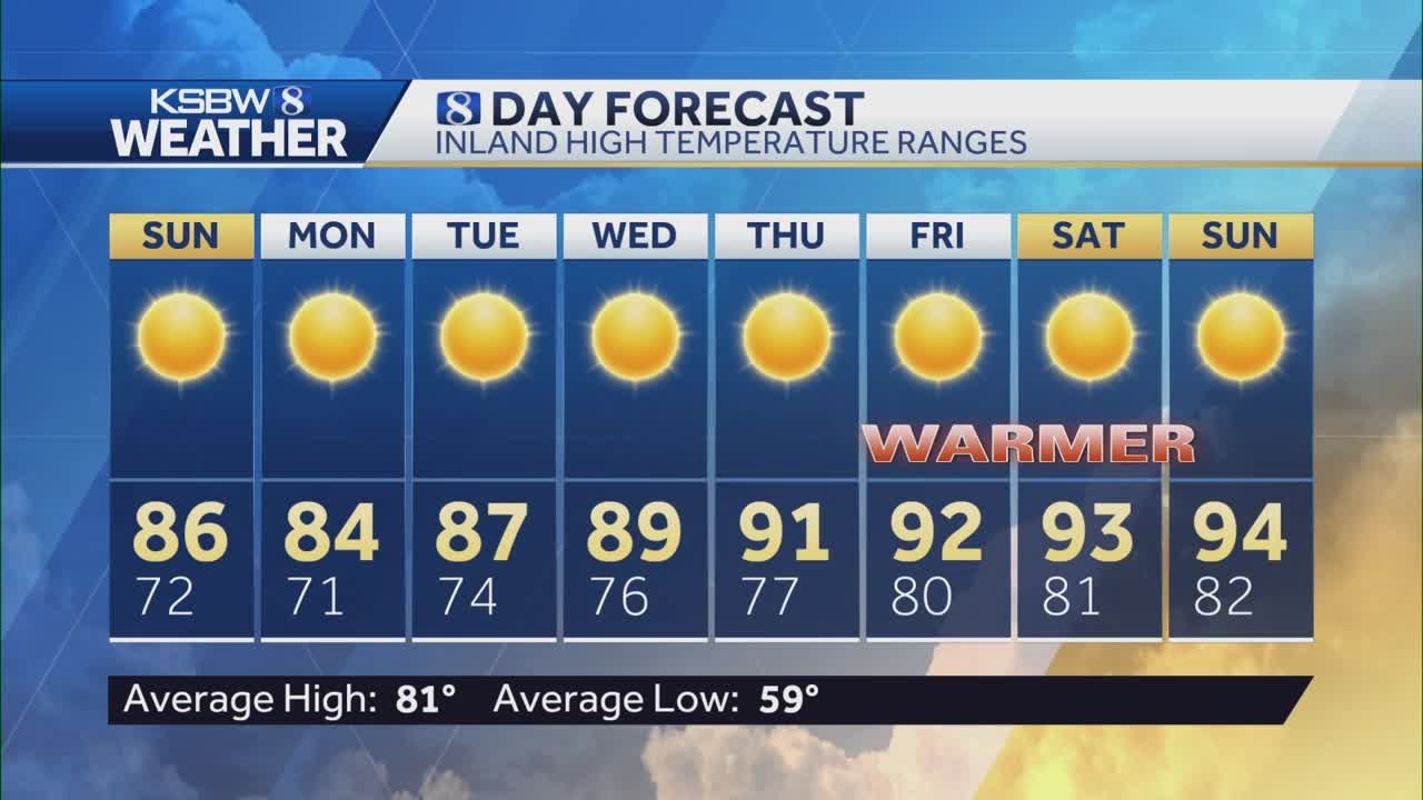 Moderate heat risk later this week - YouTube