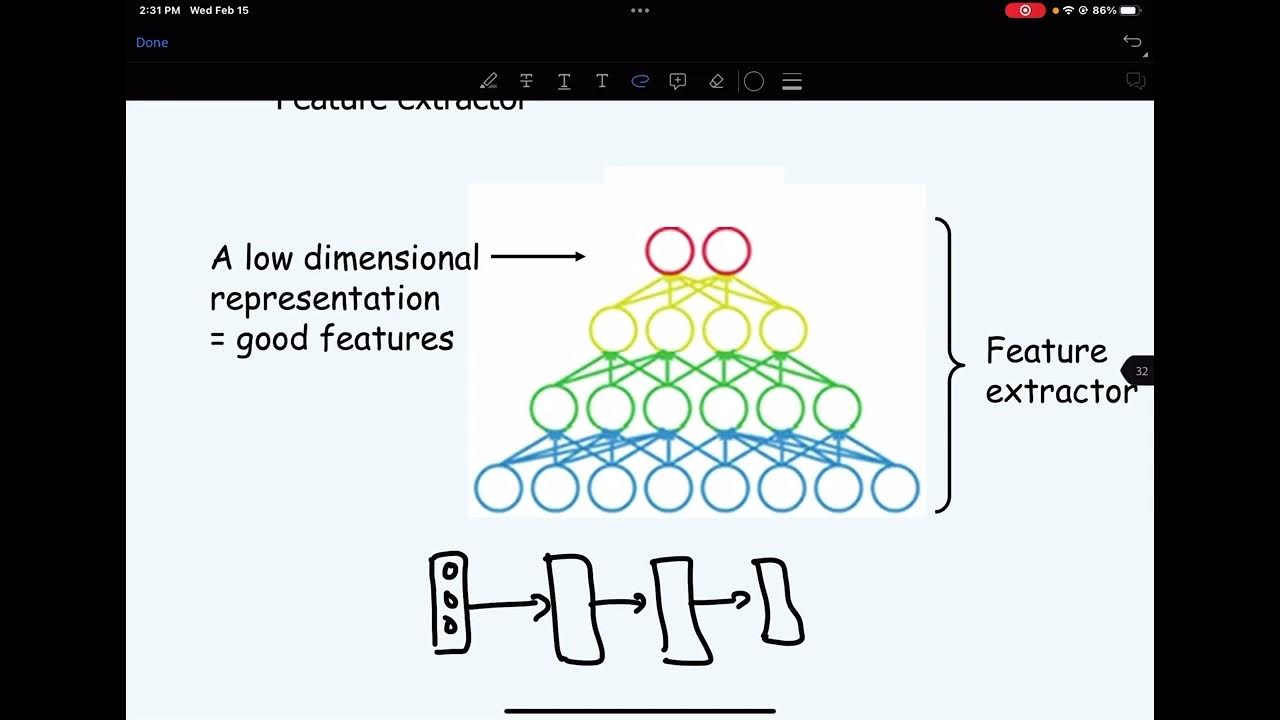 [LECTURE 10b] Optimizing Deep Neural Networks|Solutions to improve Deep Network Performance ...