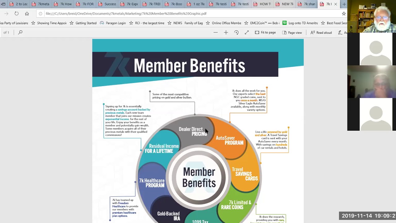 7k Member Benefits & How to Build You 7k Business - YouTube