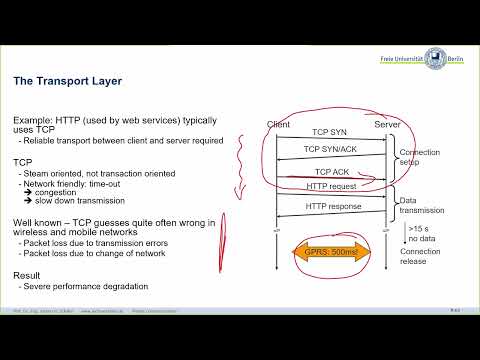 Mobile Communications, C06-Internet_Protocols_QandA-2