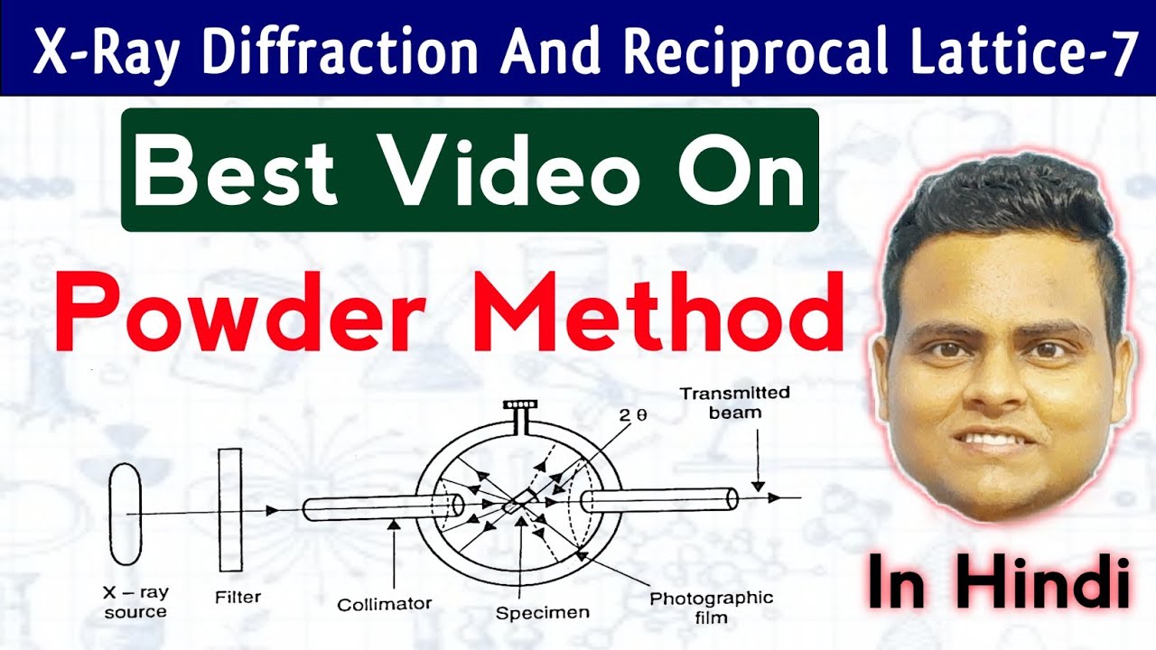Powder Method In X Ray Diffraction | X-Ray Diffraction Methods | Solid ...