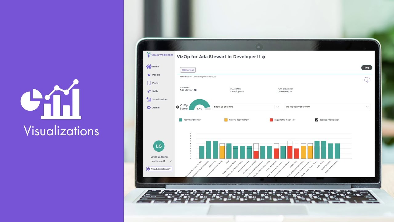 Visual Workforce Overview - YouTube