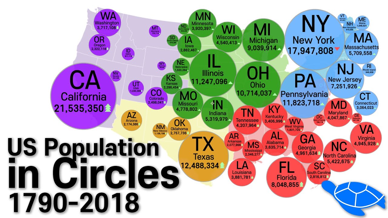 Population Of US States And Territories In Circles 1790 2018 YouTube population-of-us-states-and-territories-in-circles-1790-2018-youtube