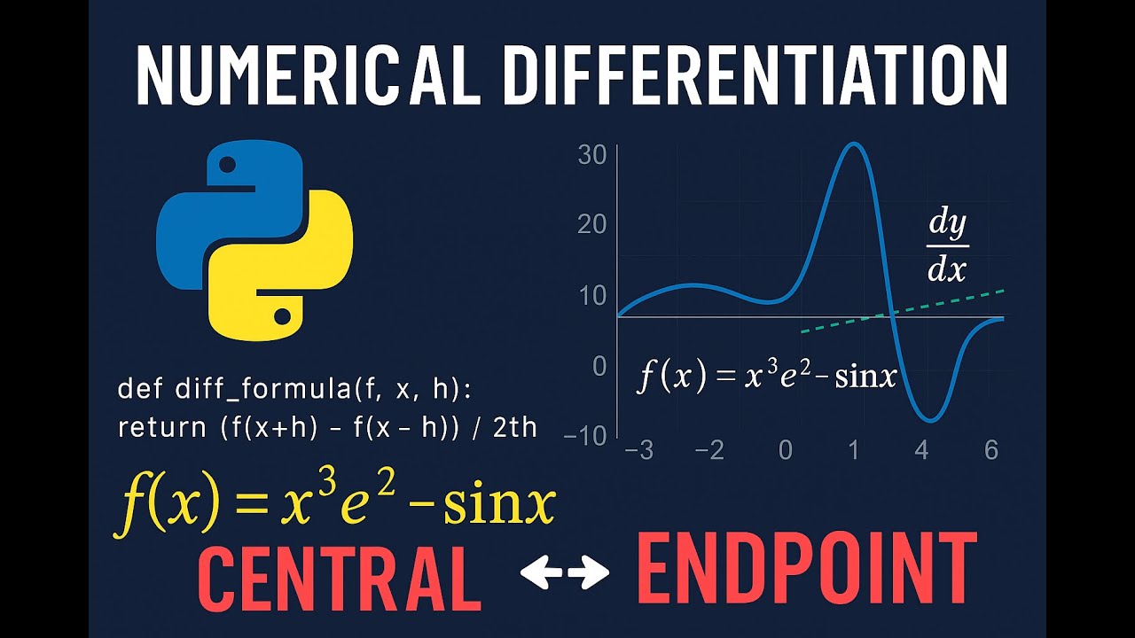 How To Approximate f(2.19) for f(x) = x³e² - sin(x) In Python - YouTube
