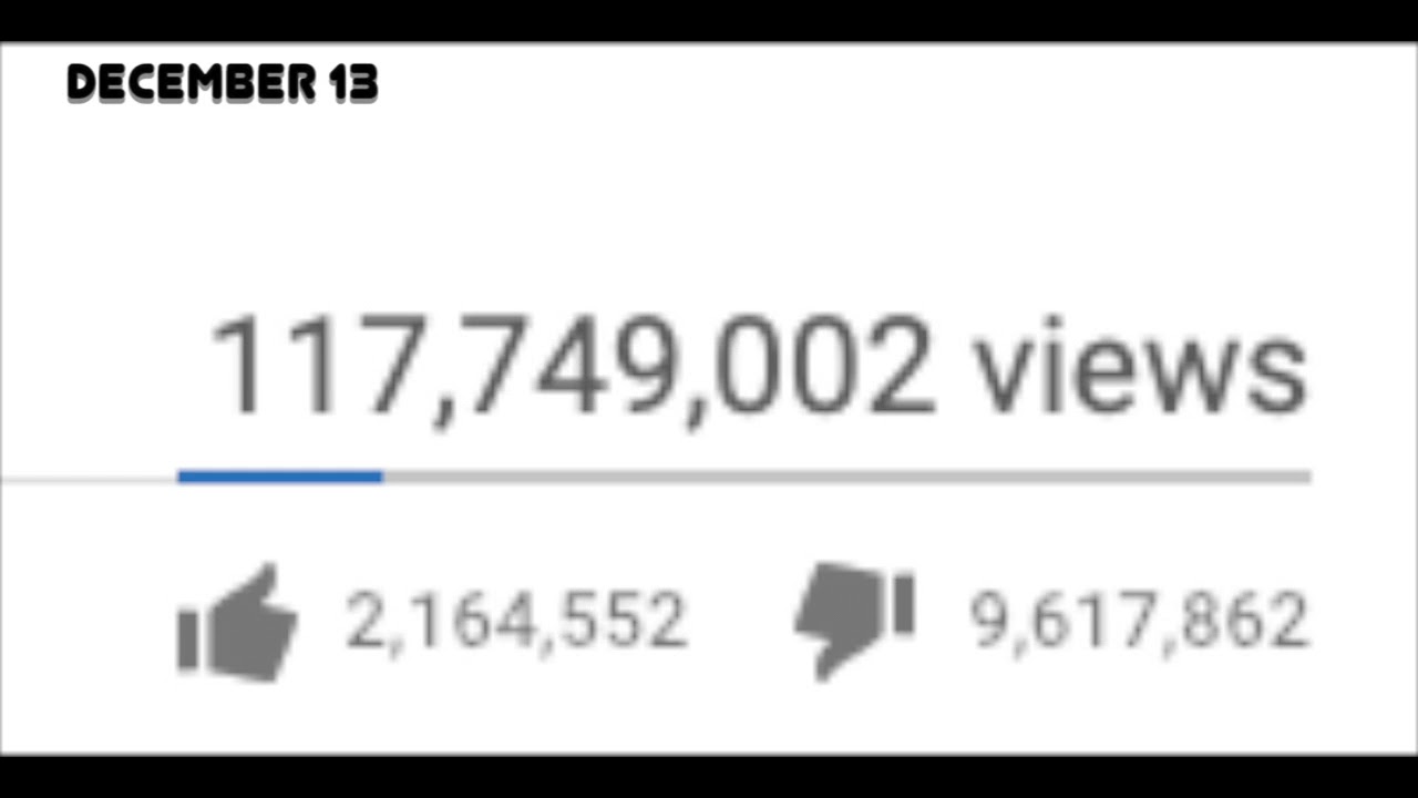 YouTube Rewind 2018 Dislike Timelapse - YouTube