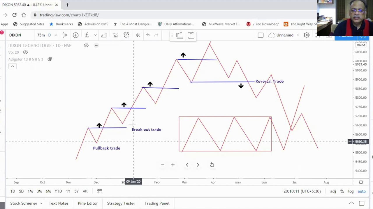 Types of Technical Trades - YouTube