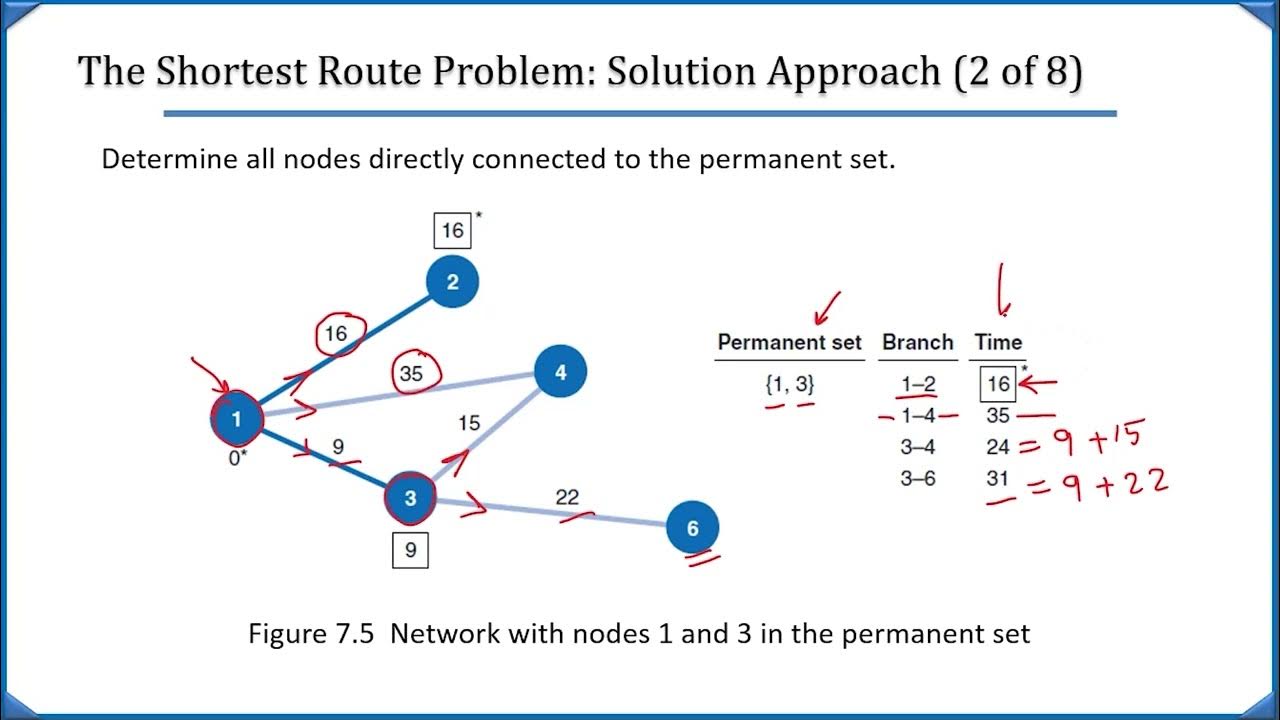 L7-1 Network Flow Models | The Shortest Route Problem - Manual, Excel ...
