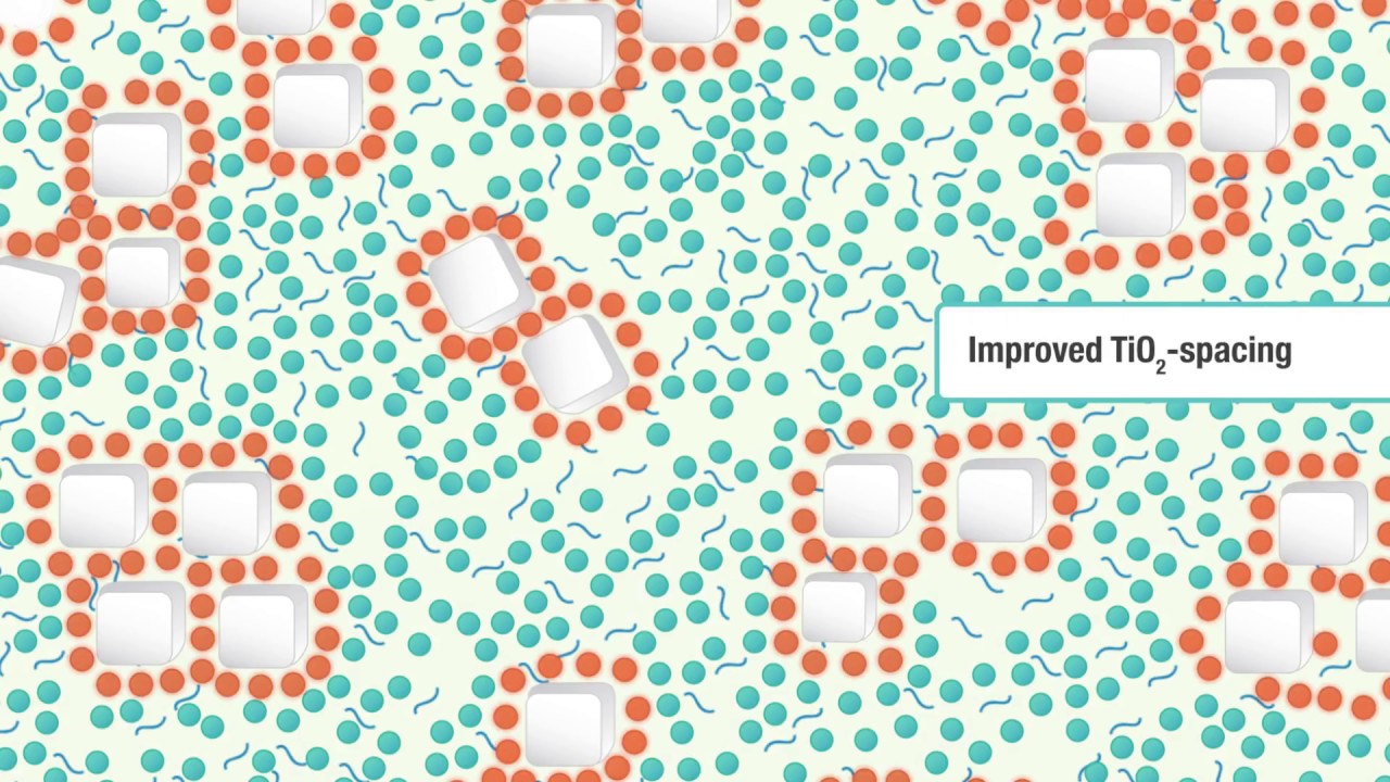 Nordkalk Enrich -substitute for titanium dioxide and binder - YouTube