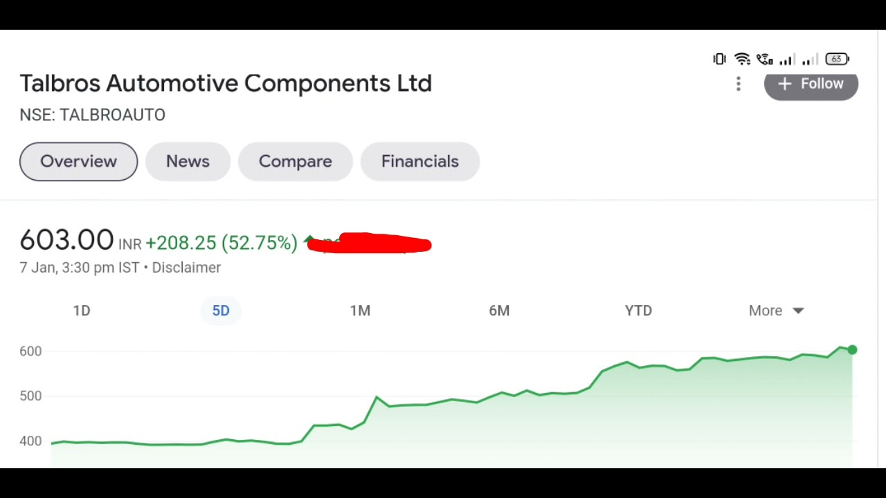 Talbros Automotive Components Ltd financial results and price chart ...