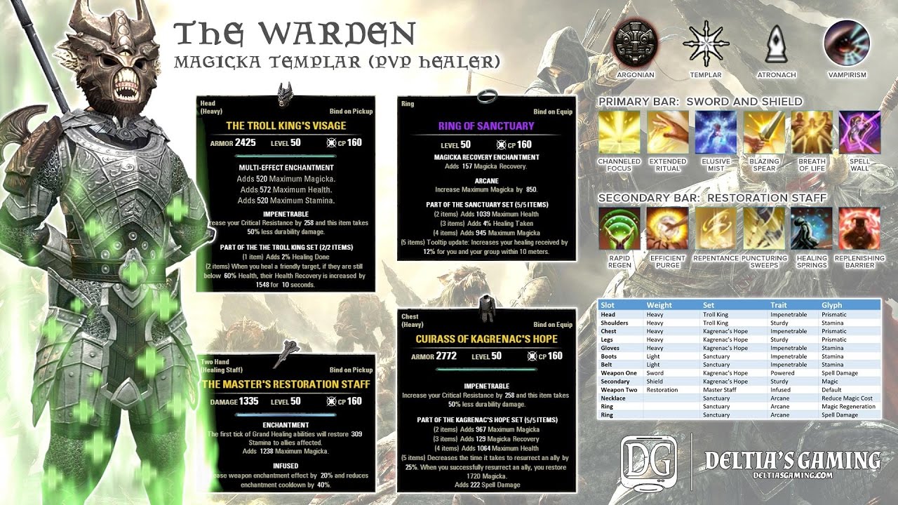 Hybrid PvP Templar Tank/Healer [The Warden] Hype Trailer - YouTube