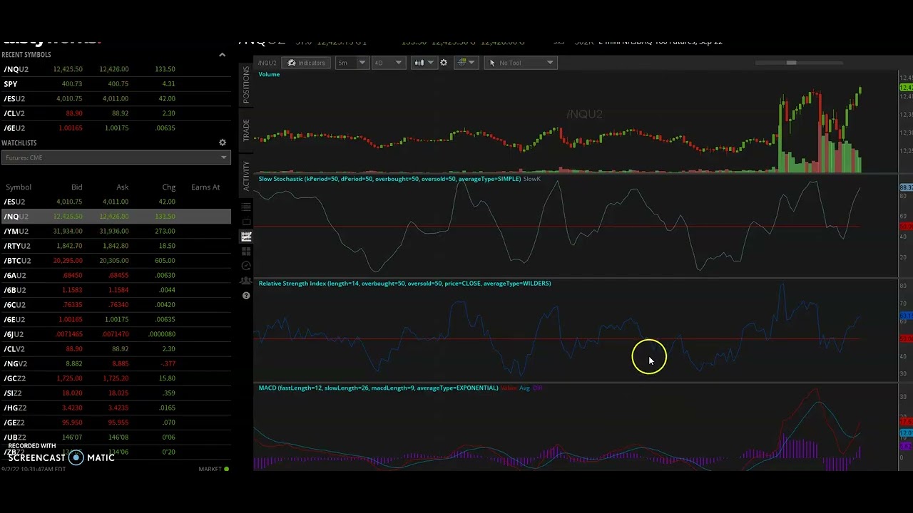 Micro NASDAQ E-mini $64 Profit - (Live Day Trade) - YouTube