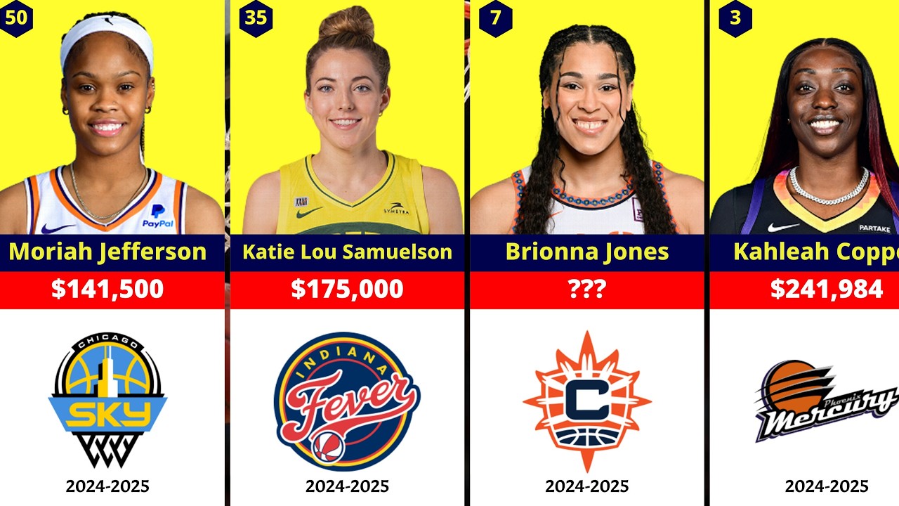 Top 50 Highest paid WNBA players for 2024-2025 WNBA Season - YouTube
