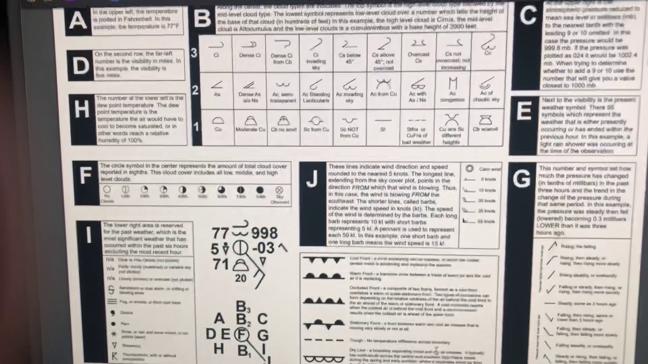 Station Models Practice - YouTube