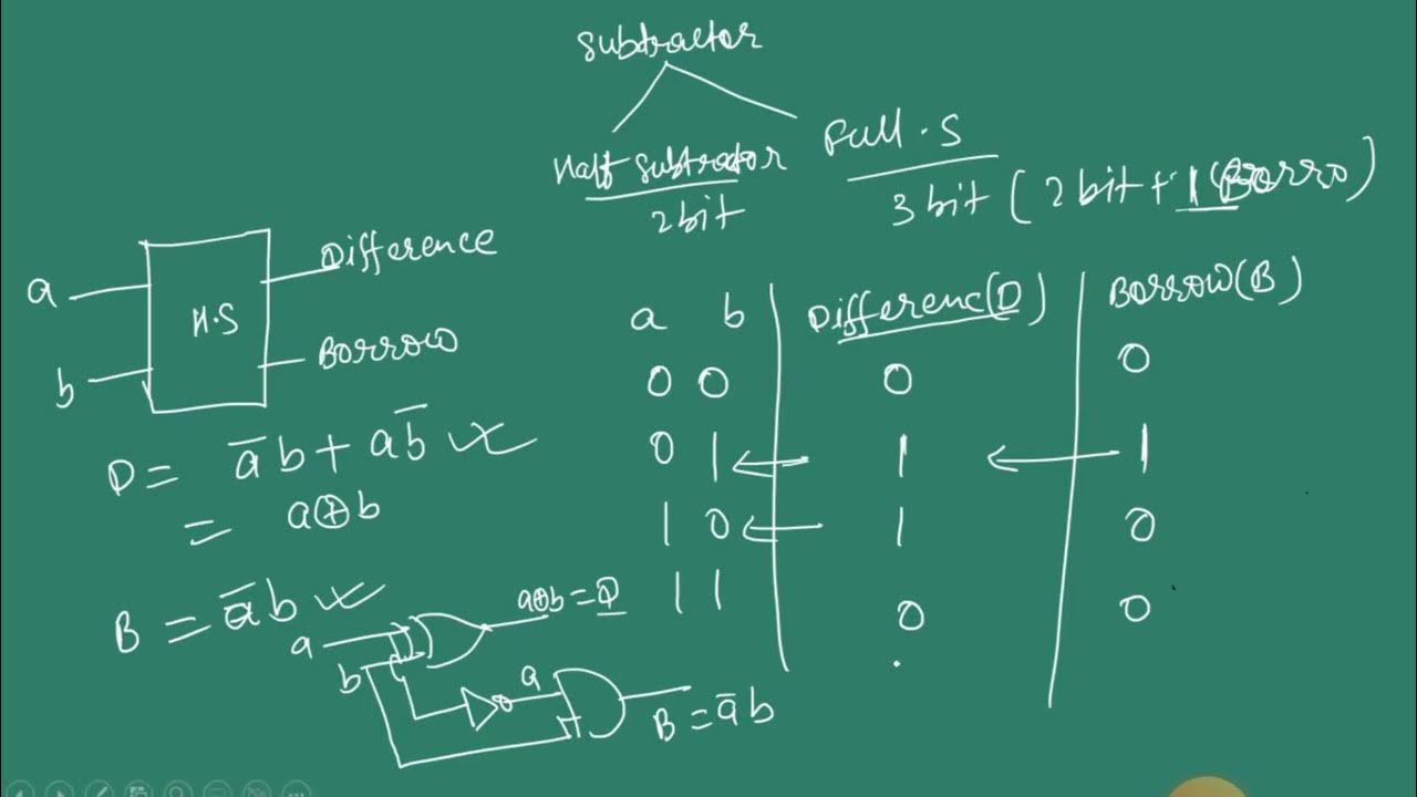 Half subtractor with truth table and circuit diagram - YouTube