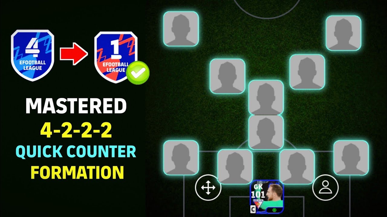 Mastered 4-2-2-2 😱 How To Build PERFECT Quick Counter 4-2-2-2 Squad ...