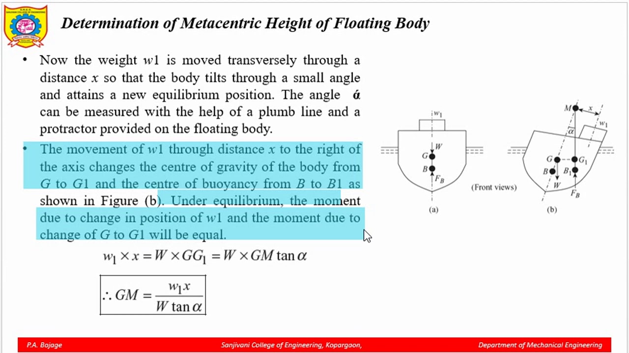 Fluid Mechanics Unit 2 Derivation for Metacentric Height - YouTube