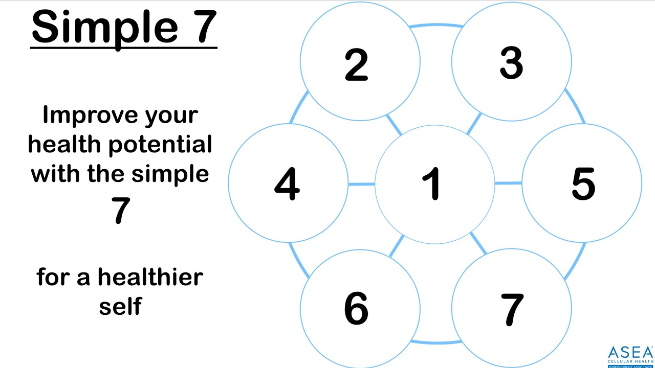 Simple 7 basics to embetter your wellness - YouTube