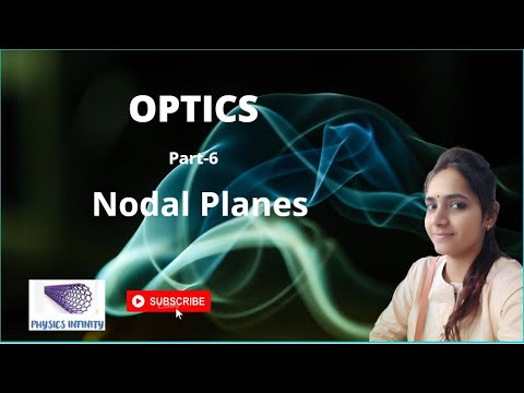 Optics | Part-6 | Nodal Planes | Nodal Points | Relation with Unit ...