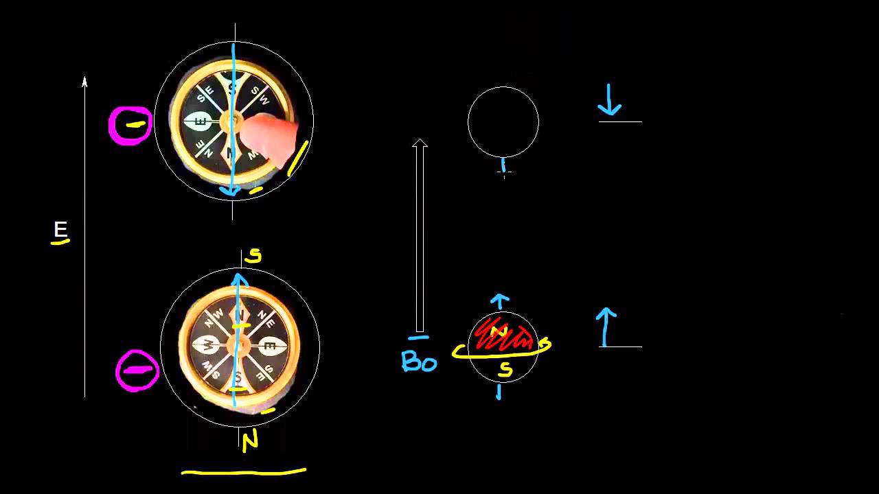 Introducción a la RMN del protón - YouTube