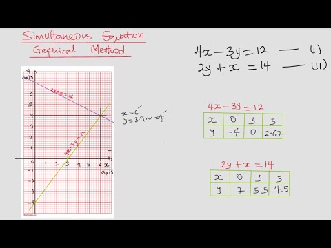 SIMULTANEOUS EQUATION | GRAPHICAL METHOD - YouTube