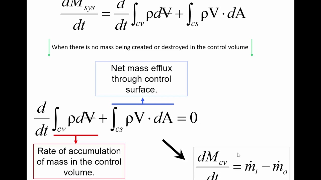 Reynolds Transport Theorem - ENGR 318 (29 Oct 2020) Class 20 - YouTube