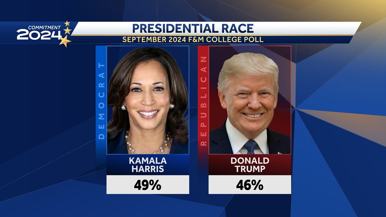 Latest Franklin and Marshall College Poll: Kamala Harris Leads Donald ...