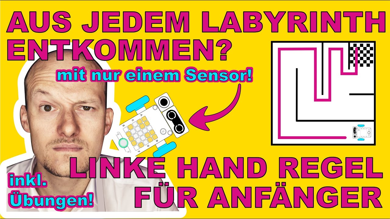 Linke Hand Regel verstehen und programmieren. Didaktisch aufbereitet ...