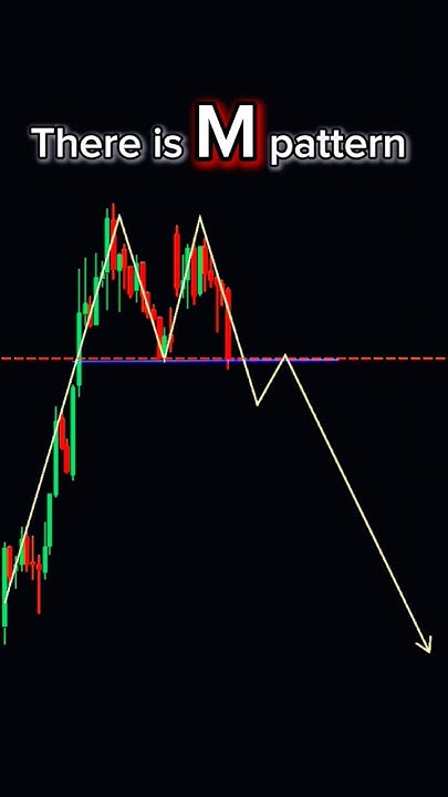 proper M pattern trading #trading #technical #shorts - YouTube