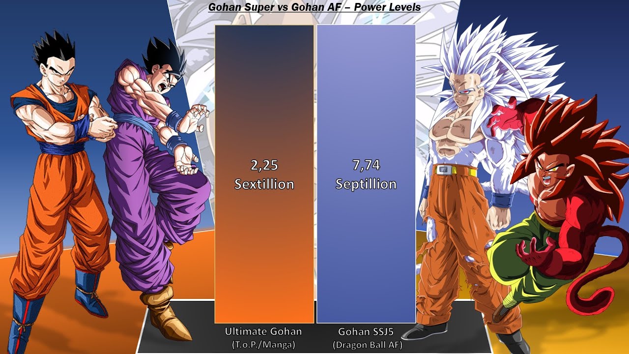 Gohan vs Gohan AF - Power Levels - Dragon Ball Super/Dragon Ball GT ...