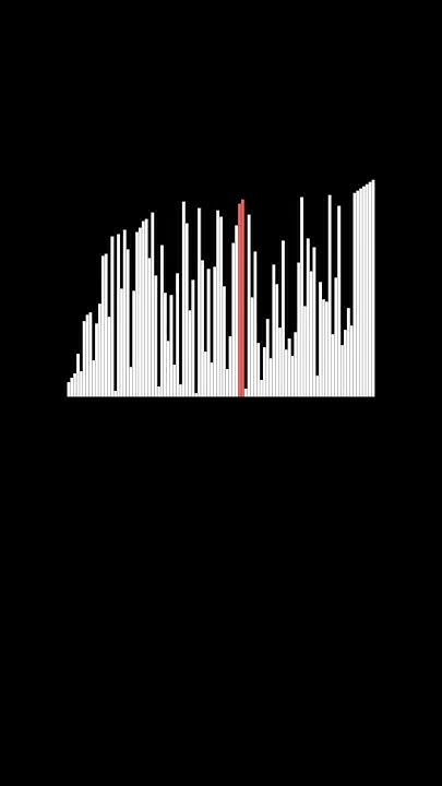 Bubble Sort Visualization Youtube
