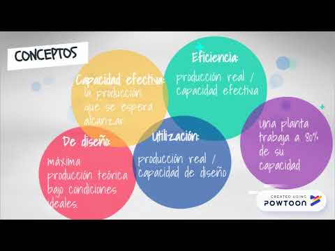 administración de capacidad operativa - YouTube