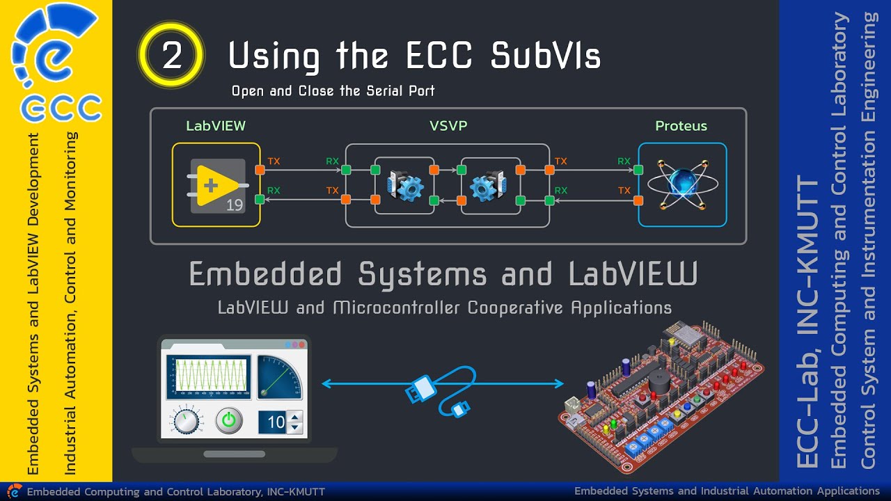 LabVIEW vs. Embedded Systems - EP02 - Using the ECC-SubVis - YouTube