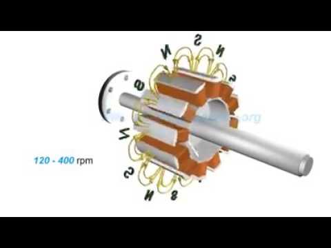 principle of operation of the alternator (principe de fonctionnement de ...