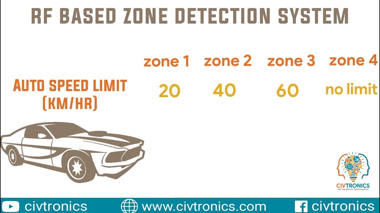 RF BASED ZONE DETECTION SYSTEM | Inspire Award Ideas | Award wining ...