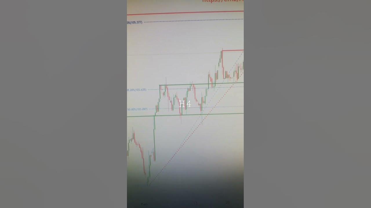 DXY 02 Mar Thursday 2023: Intraday Technical Setup American Forex forecast H4,Daily - YouTube