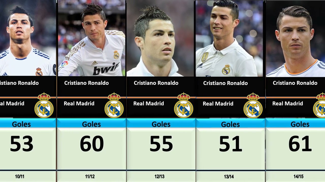 Estadísticas de goles de Cristiano Ronaldo cada temporada - YouTube