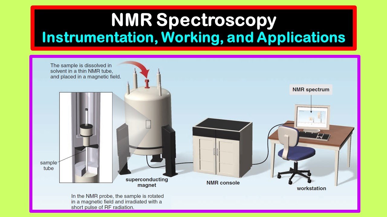 NMR Spectroscopy - Instrumentation, Working, and Applications - YouTube