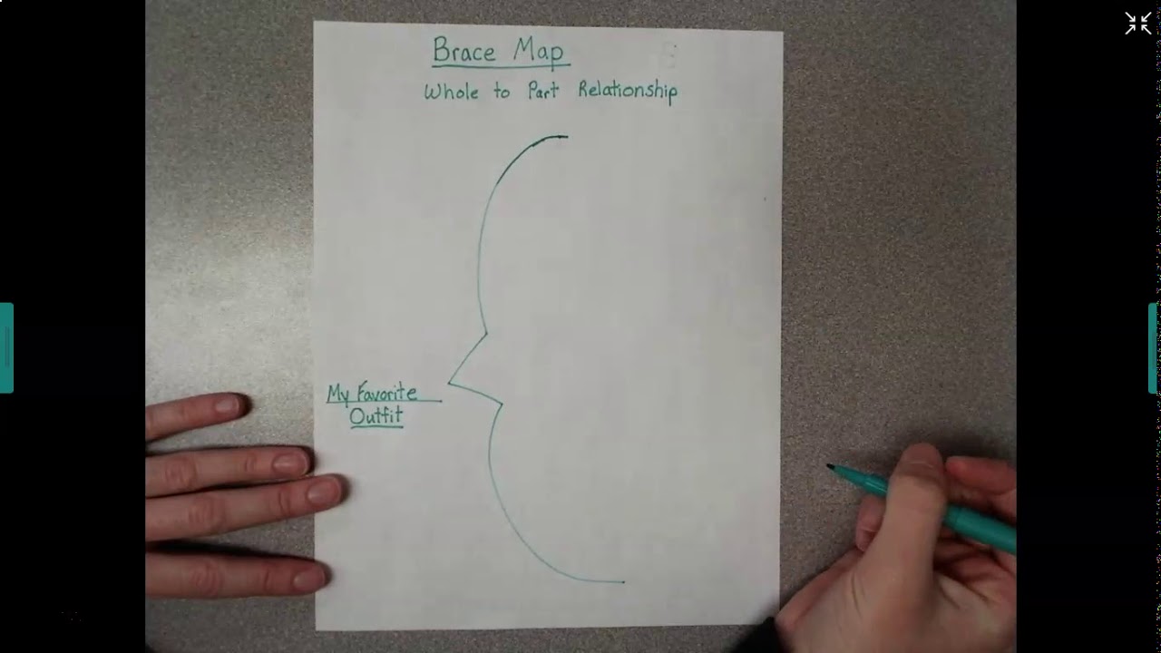 Brace Map Tutorial (Davis, 2nd) - YouTube