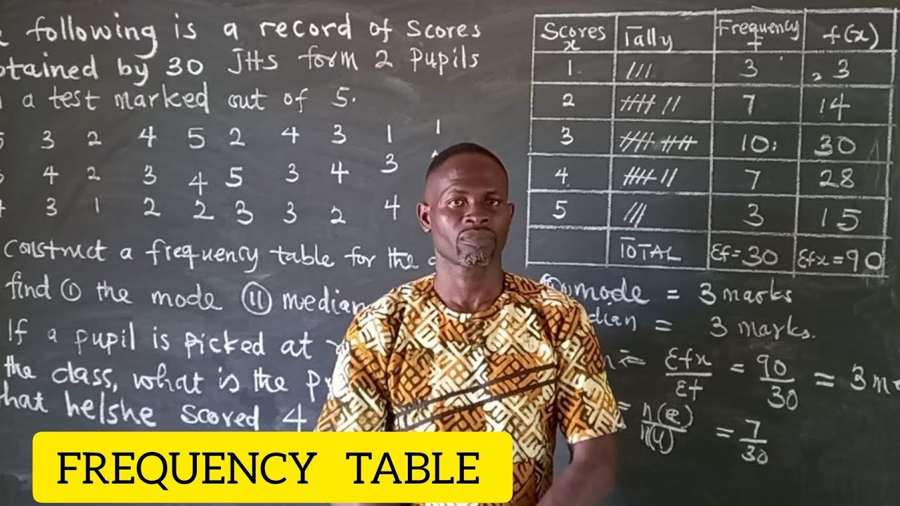 FREQUENCY TABLE || STATISTICS || Menalights tv - YouTube