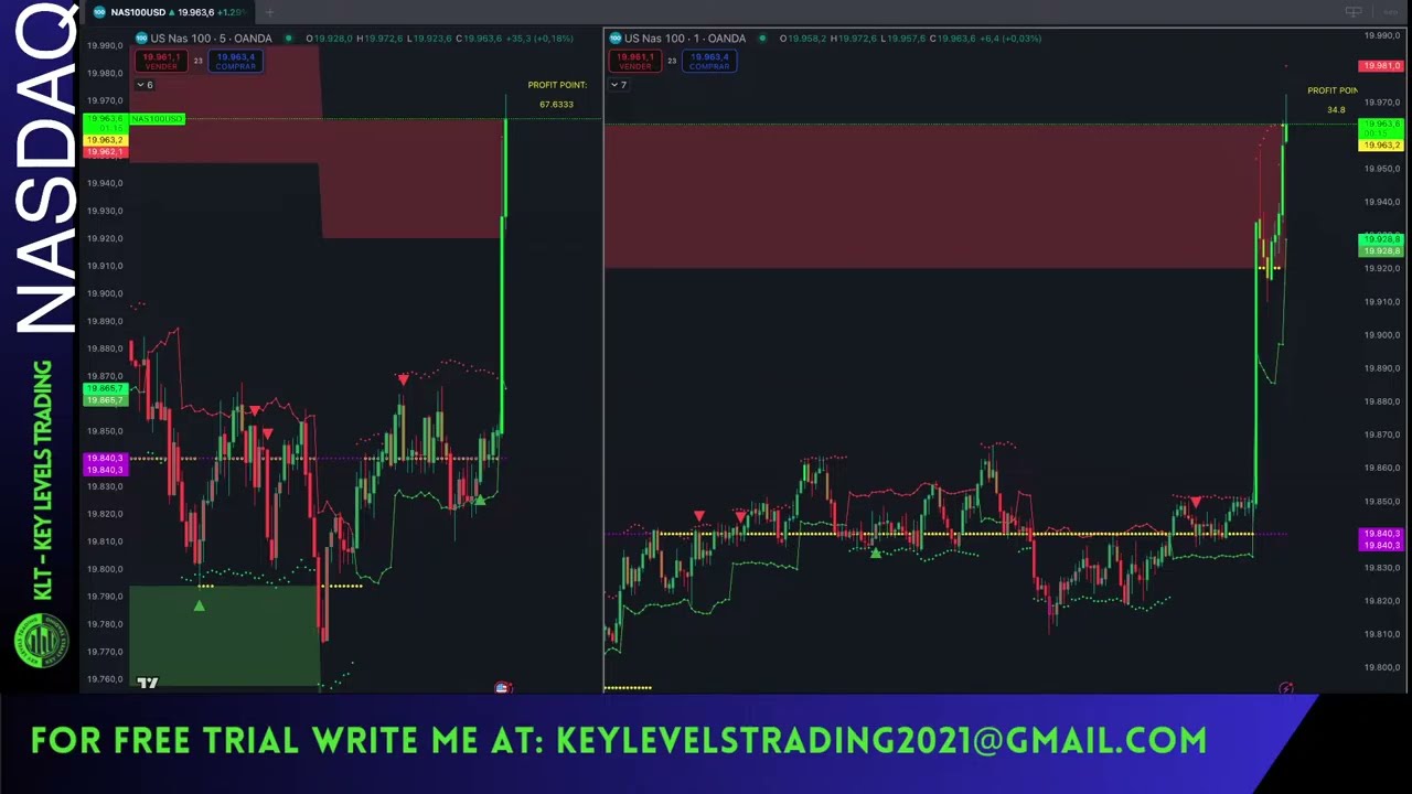 05-02-25 BEST SIGNAL TRADINGVIEW INDICATOR ON NASDAQ LIVE NQ trading 1 ...