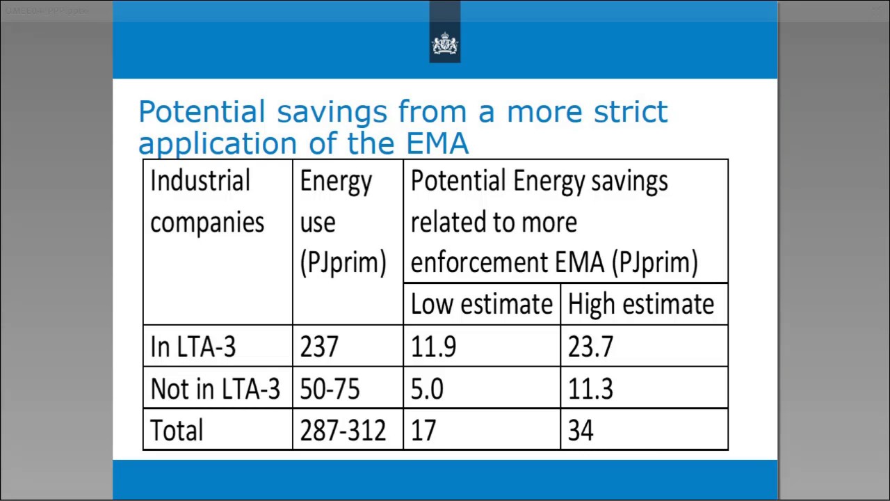 Improved energy efficiency in Dutch industrial companies due to strict ...
