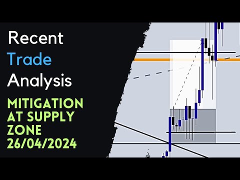 Mitigation At Supply Zone | Day Trading - YouTube