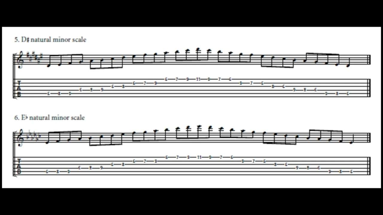 Guitar Scales (with TABS) - D# natural minor & Eb natural minor scale ...